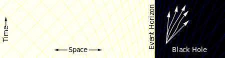 Black Hole Wikipedia