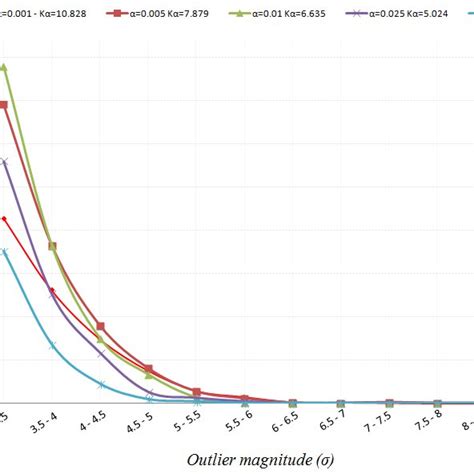 Gnss Network Analysed By Means Monte Carlo Approach For Data Snooping