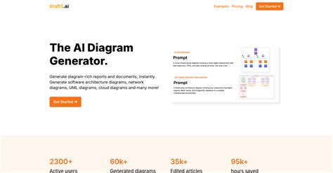 draft1 ai tool for diagrams