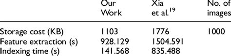 indexing performance download table