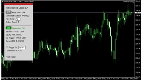 Time Based Close Free Download Trading Utility For Metatrader 4