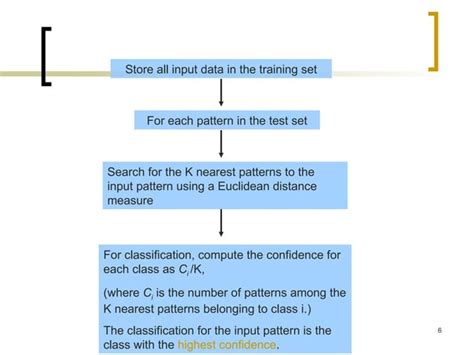 knnanddecision tree in machine learning and pattern ppt