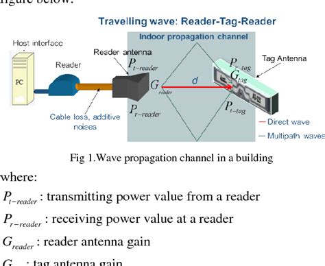 Figure 1 From Indoor Localization System Using Passive Uhf Rfid Tag And Multi Antennas