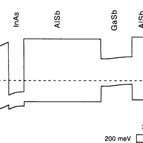 Calculated Band Structure Download Scientific Diagram