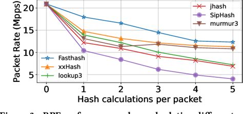 figure 2 from fast in kernel traffic sketching in ebpf semantic scholar