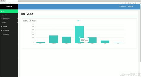 Deepseek毕业设计：python房屋数据分析 房价预测 商品房 机器学习房源信息分析可视化 预测算法 爬虫 Flask框架 决策树预测