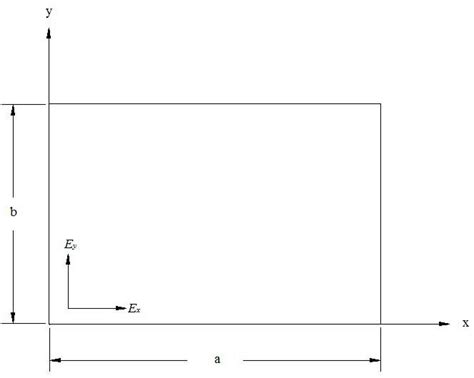 A Thin Orthotropic Plate Download Scientific Diagram