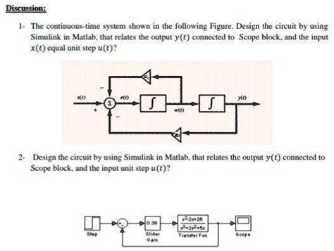 solved discussion 1 the continuous time system shown in the