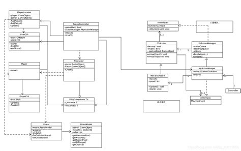 unity3d 智能巡逻兵作业7 unity自动巡逻撞墙 csdn博客