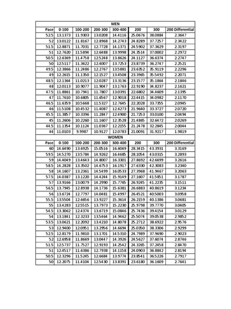 400m Pace Chart Pdf Pdf Athlétisme Des Sports