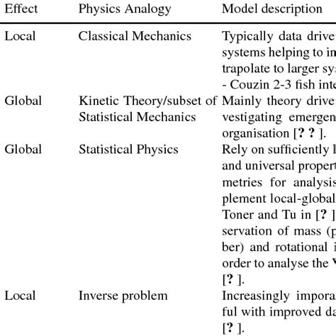 Model Classification Scheme And Examples Download Table Model Classification Scheme And Examples Download Table