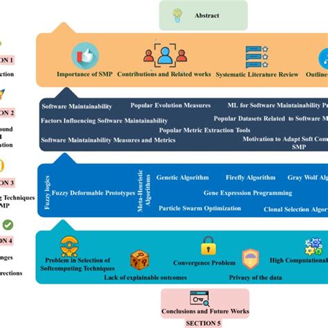 Iso Iec 25010 Software Quality Model Download Scientific Diagram