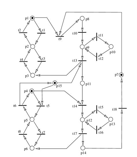 Petri Net Model For Two Pusher Example Download Scientific Diagram