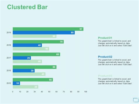 Clustered Bar Graph Ppt Powerpoint Presentation Layouts