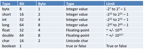 Tokens And Data Types