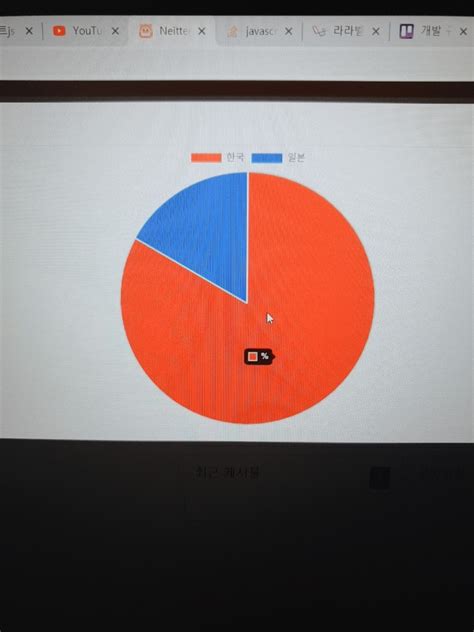 Javascript How Do I Customize The Chartjs Tooltip Two Labels Have