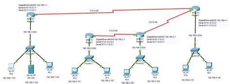 Implementing Routing Information Protocol RIP Using Cisco Packet Tracer EnableGeek