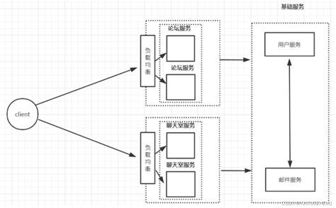 Servicemesh介绍（一）service Mesh Csdn博客