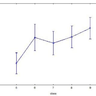 Positive Correlation Between Pvd And Students Concepts Of Diseases Download Scientific Diagram