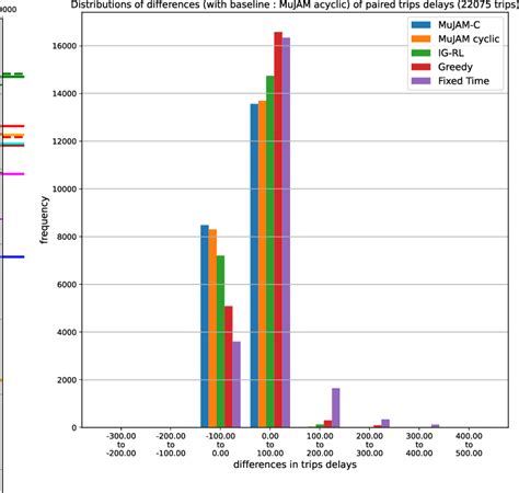 Figure 4 From Model Based Graph Reinforcement Learning For Inductive