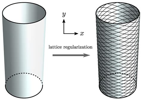 Tt¯ Deformation A Lattice Approach