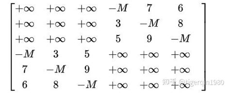 非对称tsp问题（asymmetric travelling salesman problem）转换为对称tsp问题 知乎