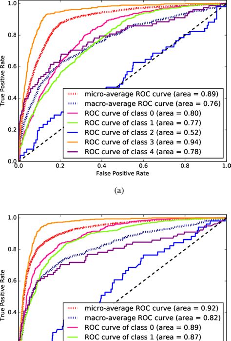 Convolutional Neural Networks Over Control Flow Graphs For Software