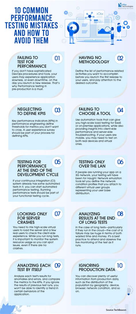 10 Common Performance Testing Mistakes And How To Avoid Them E Learning Infographics