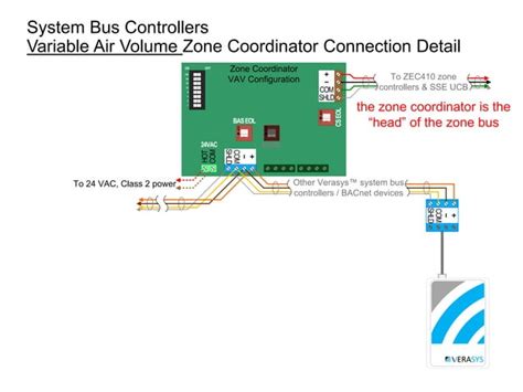 Verasys Technical Introduction PPT