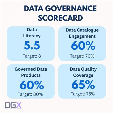 Measuring Data Governance Success What Really Moves The Needle Dgx