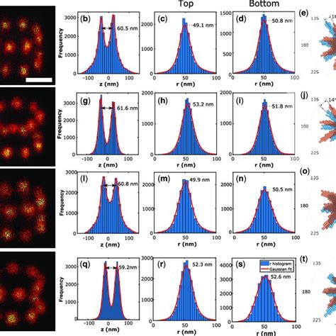 Comparison Of The Particle Fusion Performance With Our Method And The