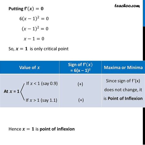 Example 21 Find All Points Of Local Maxima Minima NCERT