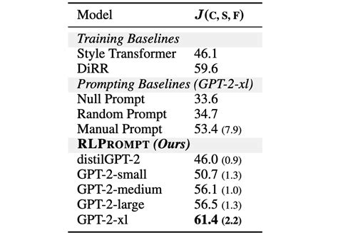 Rlprompt Optimizing Discrete Text Prompts With Reinforcement Learning Machine Learning Blog