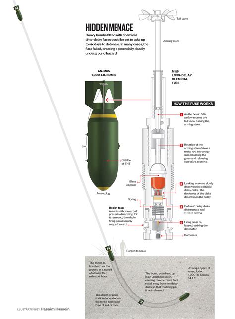History Of War Resources