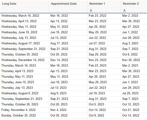Using VLOOKUP With Dates And Text Smartsheet Community