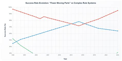 Why Equation Based Models Add Too Many Moving Parts To Procuretech Intake And Orchestration