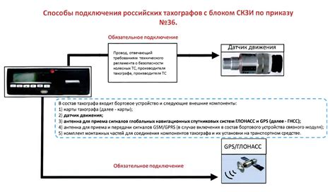 Тахографы. Продажа, установка, калибровка, поверка. Выгодные цены.
