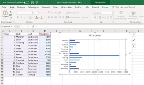 Diagramm Aus Einer Excel Tabelle Erstellen So Gehts Tipps And Tricks