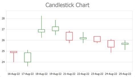 Github Devexpress Exampleswinforms Chart Create Candlestick Chart
