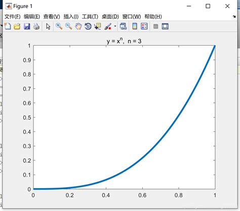 【matlab image processing toolbox 入门教程四】“导入、导出和转换”之“基于文件读写图像数据” toolbox