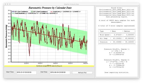 A Cross Platform Weather Statistics Application In C Timothy Stotts Contributions And Examples