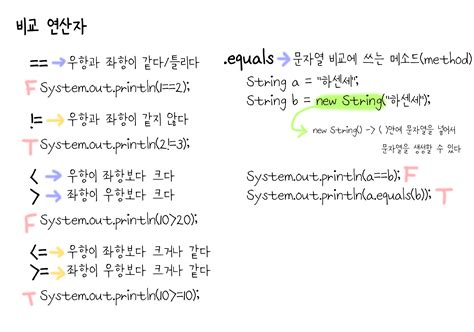 생활코딩 Java03비교와 Boolean 조건문 논리 연산자 반복문