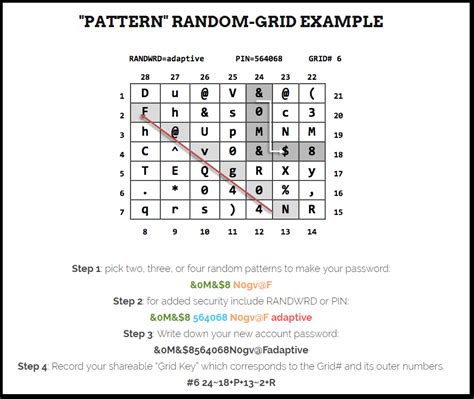 Netmuxs Hash Crack Challenge Writeup Security Boulevard