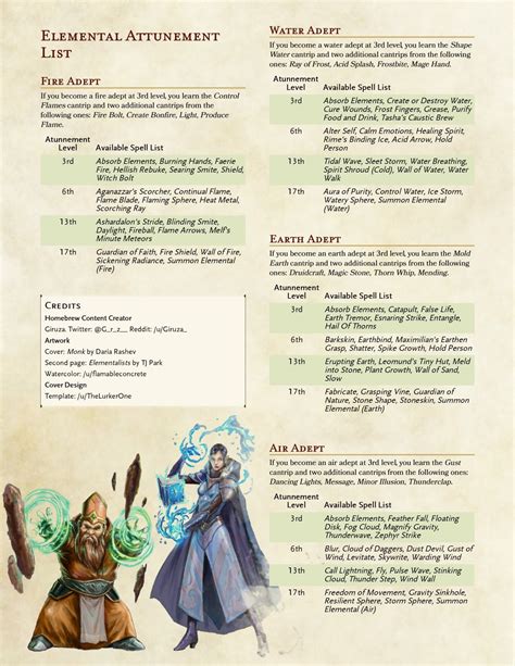 Way Of The Avatar A Rework Of The Four Elements Monk Subclass