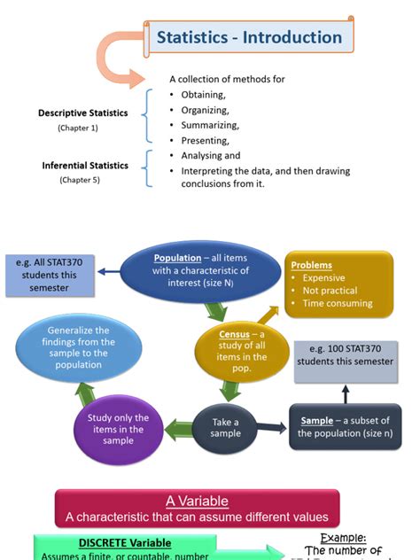 Chapter 1 And Introduction Notes Pdf Quantile Standard Deviation