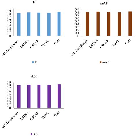 Real Time Task Parameter Selection Method Of Accounting System Based On Multi Objective