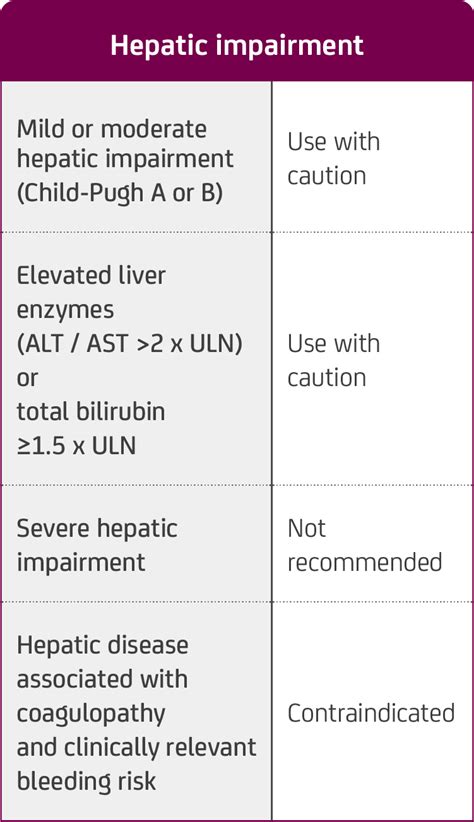 Eliquis® Apixaban Dosing Renal Or Hepatic Impairment Eliquis Ireland Eliquis® Apixaban Dosing Renal Or Hepatic Impairment Eliquis Ireland