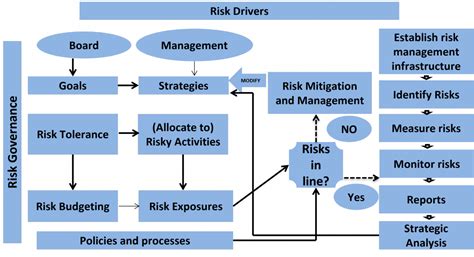 Information Security Management System Practices In Kenya