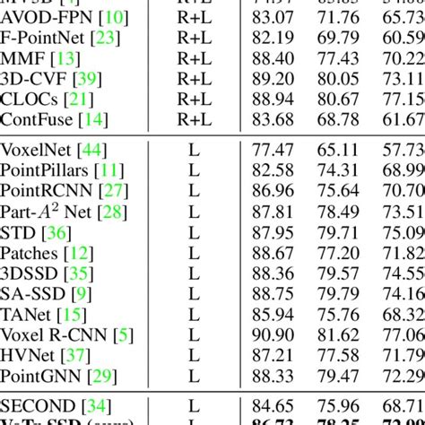 Jiashi Feng University Of California Berkeley Ca Ucb Department Of Electrical