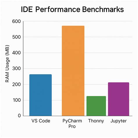 The Ultimate Guide To Python Ides In 2025 Best Tools For Every Developer